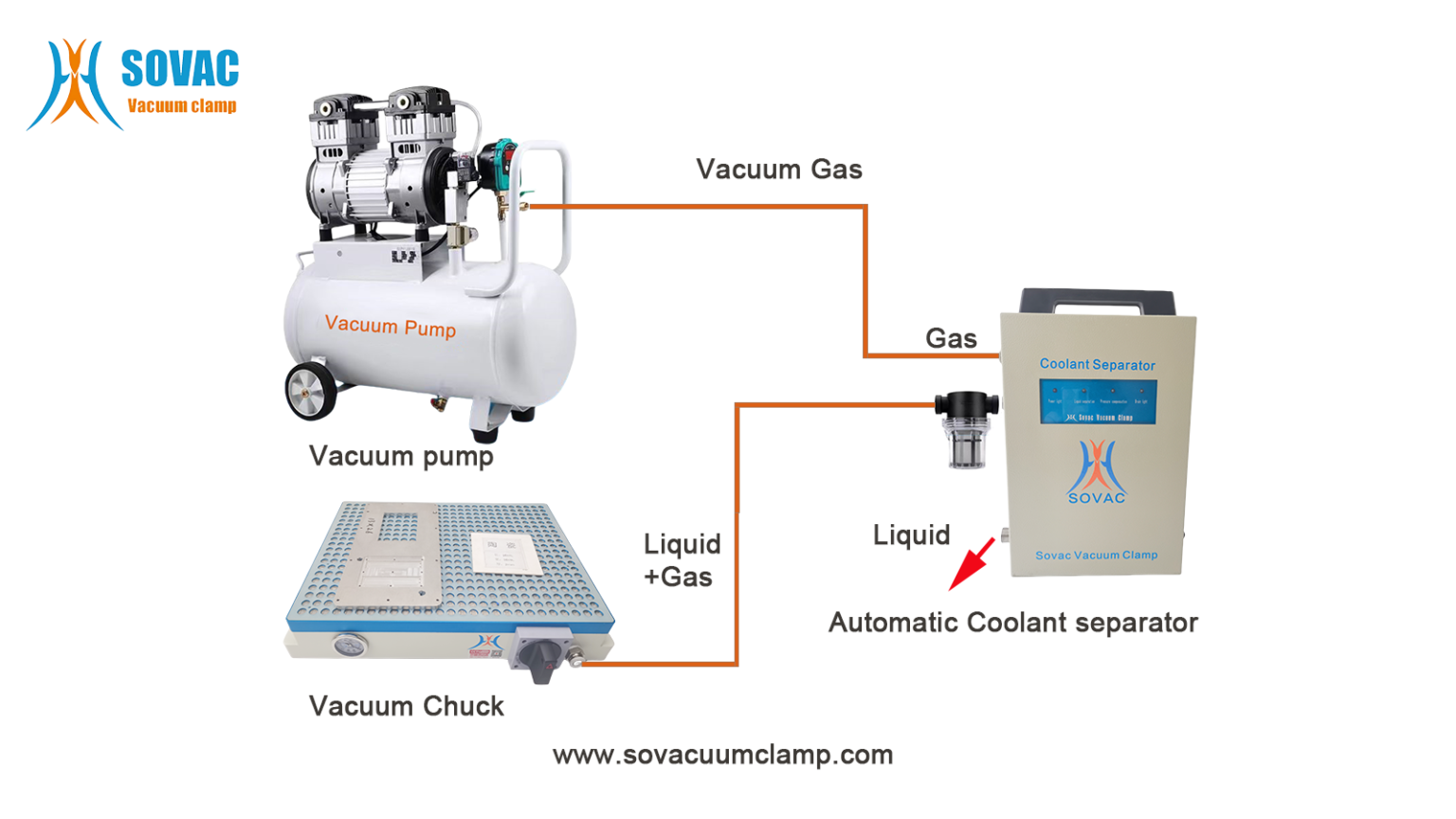Automatic Liquid Separator for Vacuum Pump | Liquid Trap